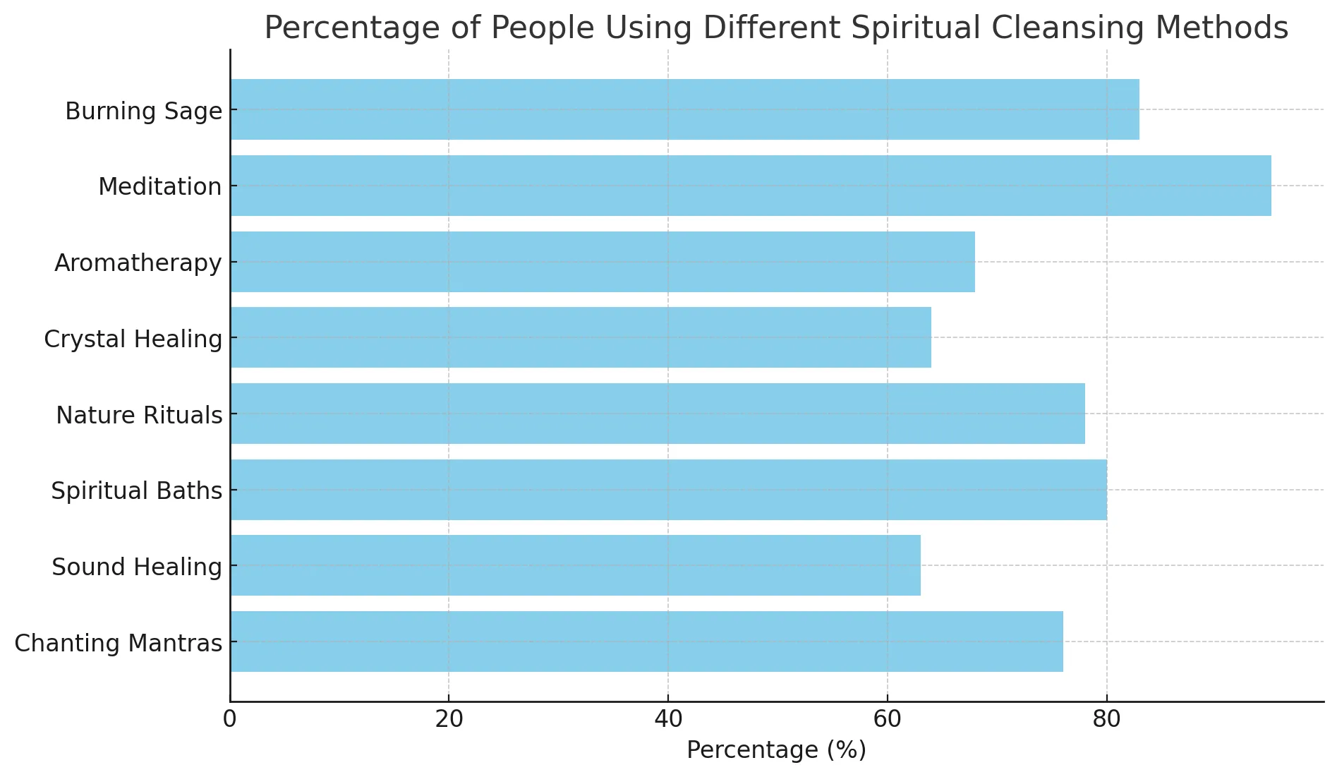 Easy Spiritual Cleansing Rituals for Beginners