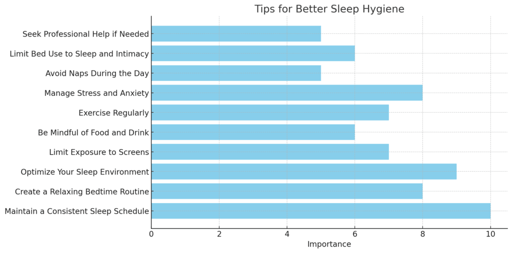 Do You Have Difficulties For Sleeping? Try These Easy Sleep Hygiene Tips