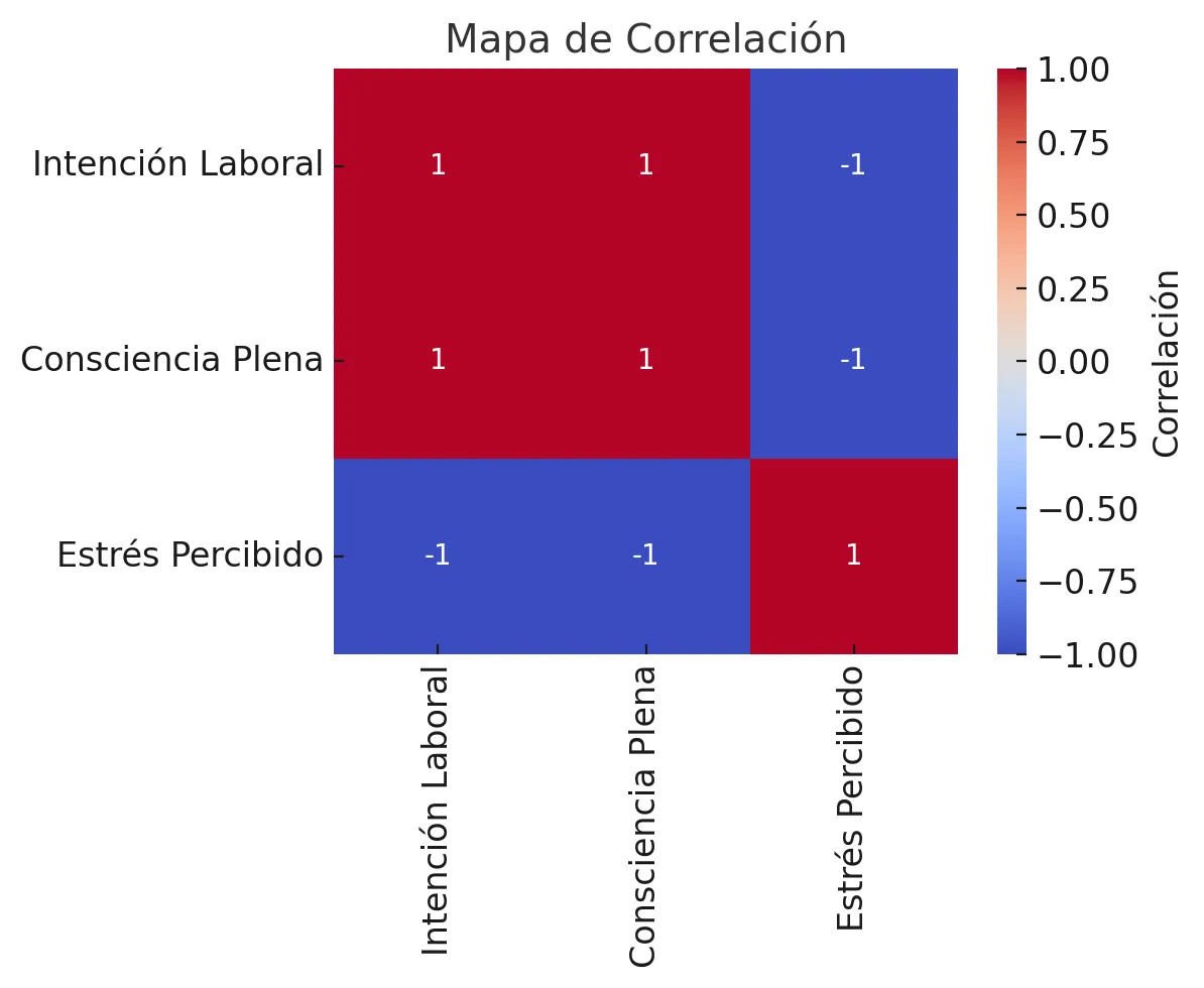 Yoga centrado en meditación vs yoga centrado en respiración
