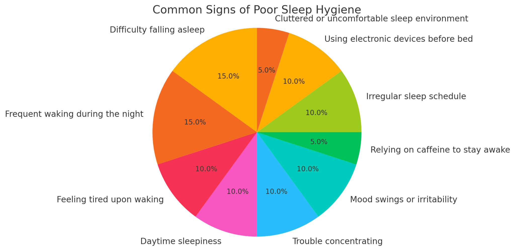Do You Have Difficulties For Sleeping? Try These Easy Sleep Hygiene Tips