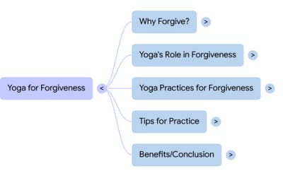 Yoga for Forgiveness?