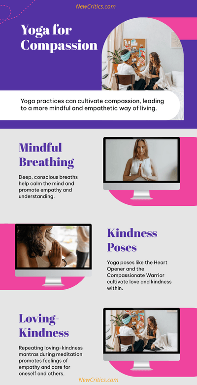 Yoga for Compassionate Living