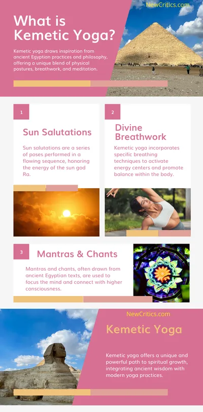 What is Kemetic Yoga?