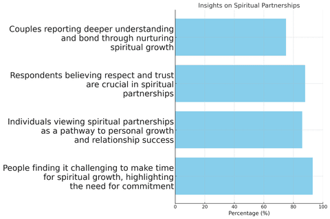 Spirituality and Relationships: Finding Inner Harmony