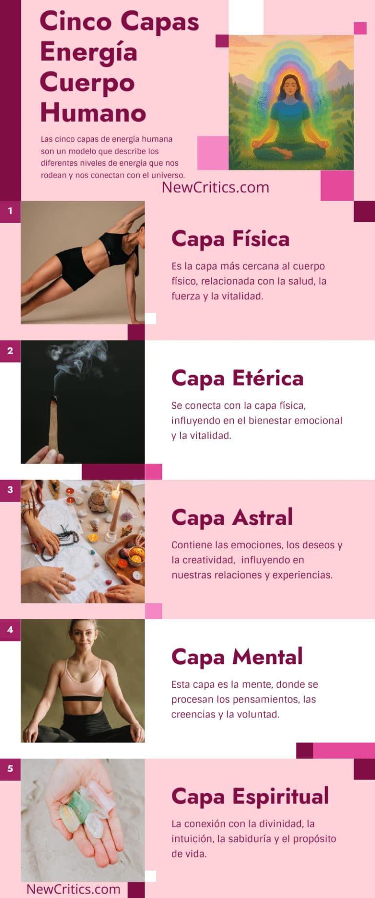 Las Cinco Capas de Energía Cuerpo Humano: Una Guía Completa