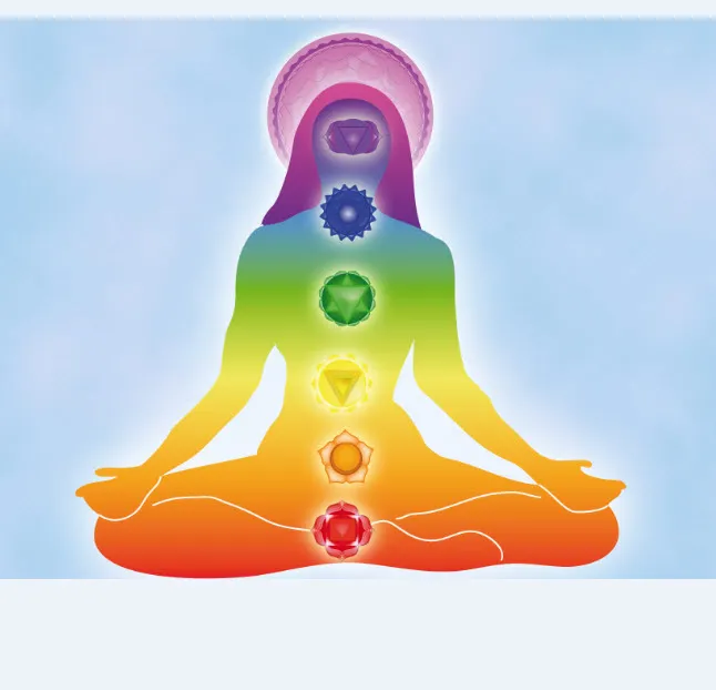 Explore Your Energy: Understanding the 7 Chakras